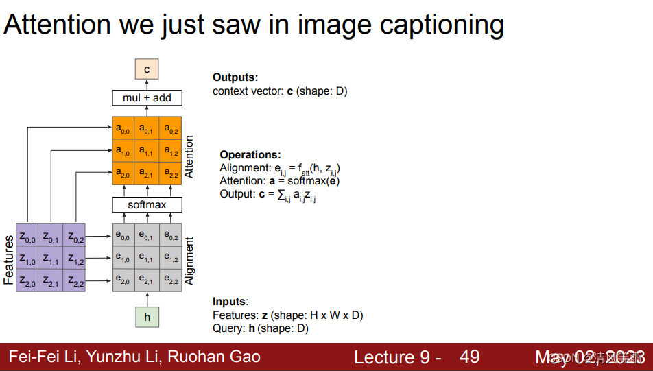 cs231n 2023春季课程理解——lecture_9_cs231n2023年-CSDN博客