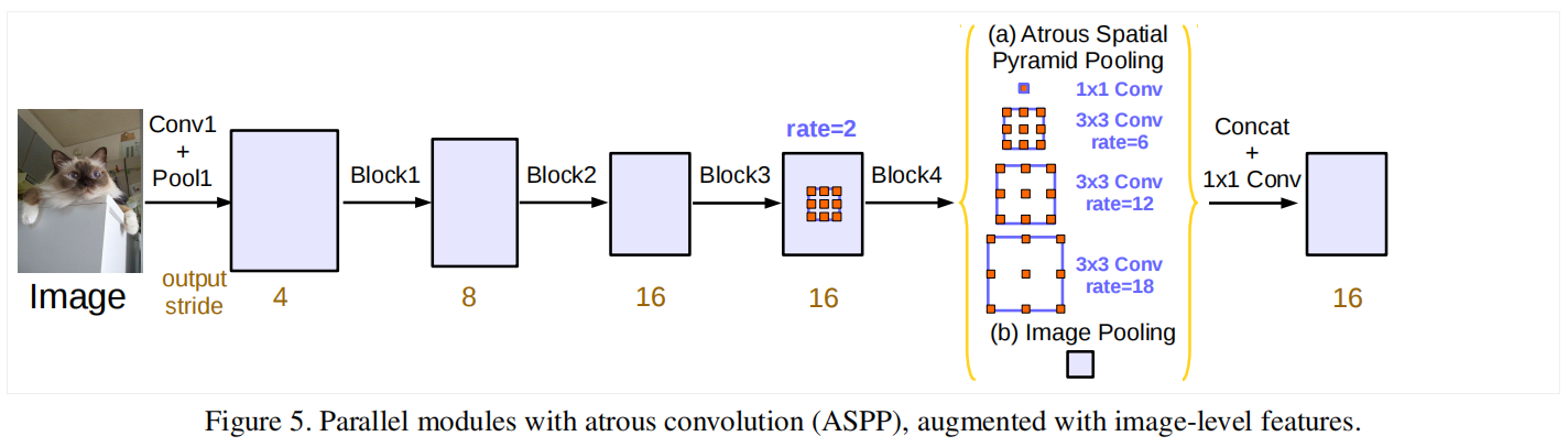 DeepLab系列: v1、v2、v3、v3+_mmsegmentation deeplabv3-CSDN博客