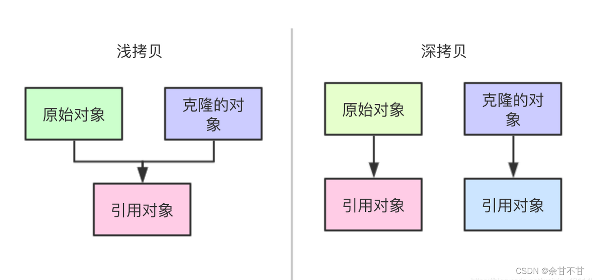 Java基础框架 面试题博学谷java阶段六服务框架基础阶段考试 Csdn博客