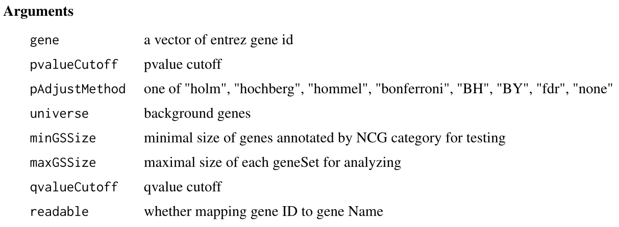富集分析——疾病与基因 DOSE包使用-CSDN博客