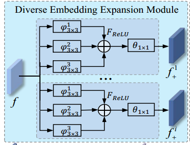 Diverse Embedding Expansion Network and Low-Light Cross-Modality Benchmark for V-I Re-ID:如何有效利用 ...