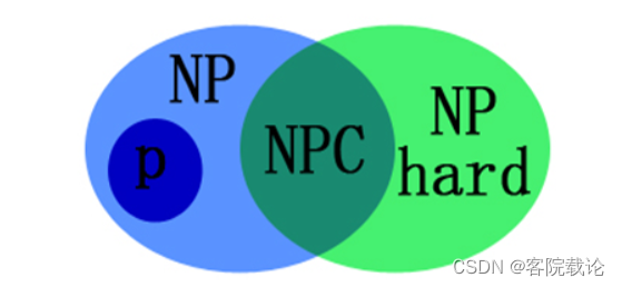 论文翻译——multi Constrained Graph Pattern Matching In Large Scale Contextual Social Graphs Csdn博客