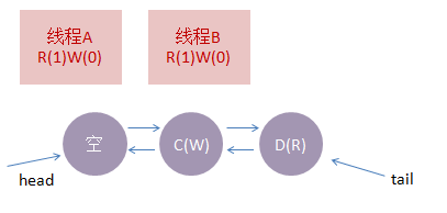 java读写锁(ReentrantReadWriteLock)的实现原理_java 读写锁实现原理-CSDN博客