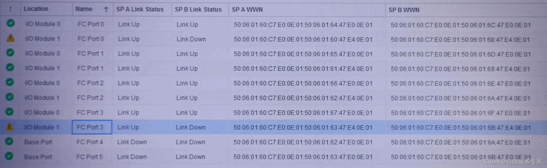 EMC unity 500 FC port link down 故障诊断过程_uemcli-CSDN博客