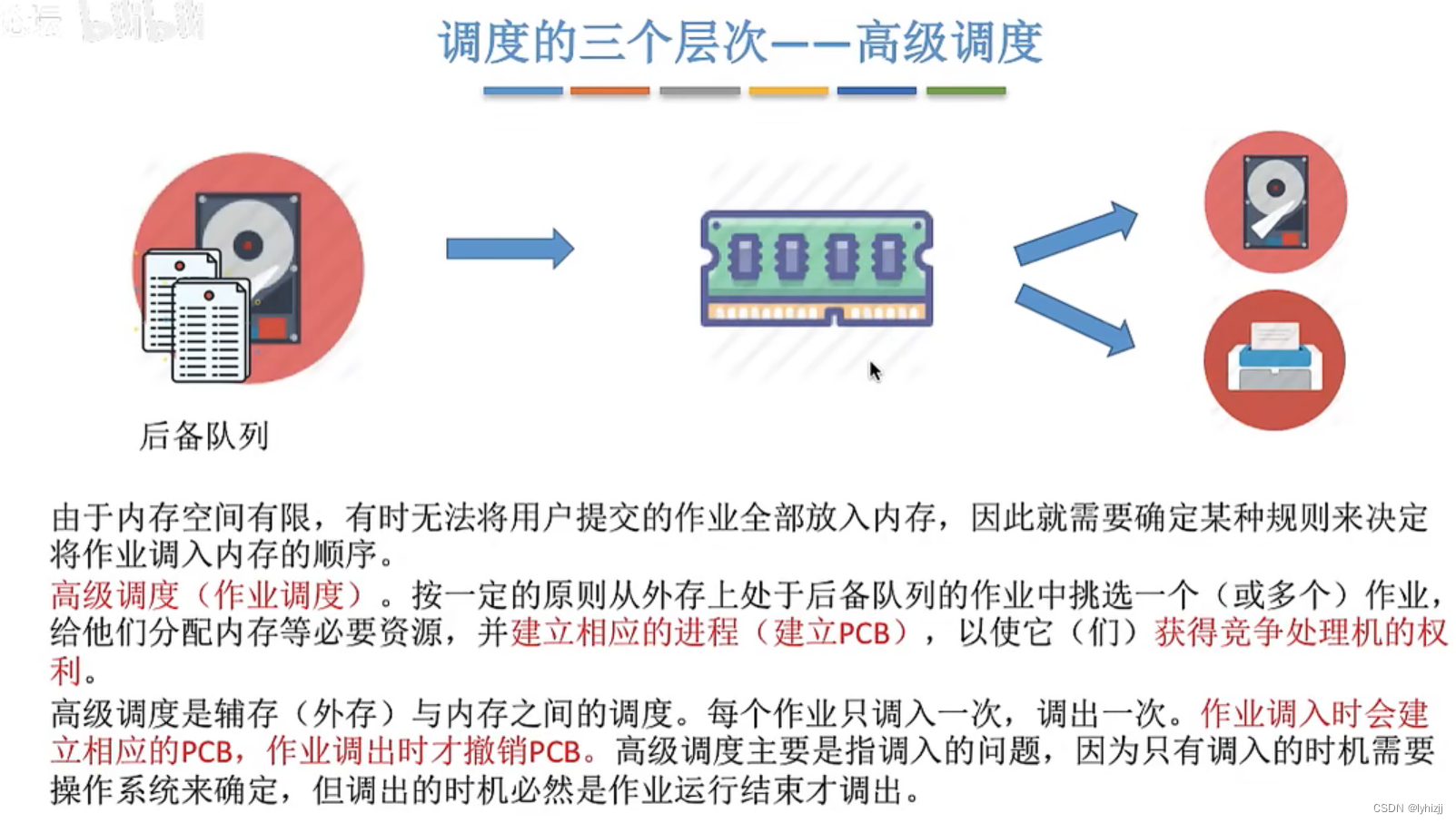 进程管理——处理机调度(上)创建新进程后怎么进行处理机调度 Csdn博客