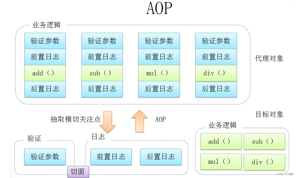 AOP思想-CSDN博客
