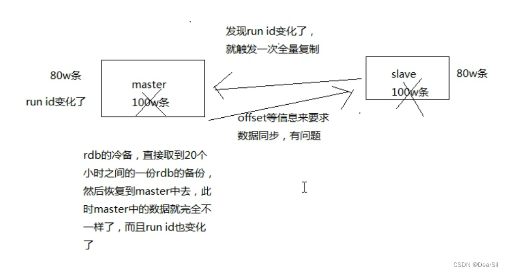 Redis复制的完整流程redis 复制过程 Csdn博客
