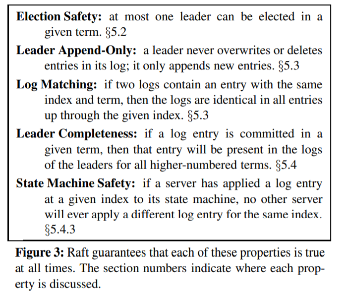 MIT 6.824 Raft论文精读-CSDN博客