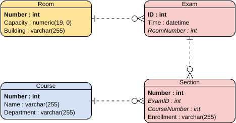 实体关系图ERD-CSDN博客