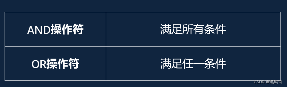 Sql数据过滤sql关键字过滤 Csdn博客