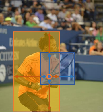 详解FCOS《FCOS: Fully Convolutional One-Stage Object Detection》 - 小Aer - 博客园