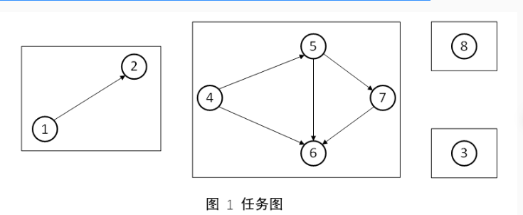 spark学习之 GraphX—预测社交圈子_spark graphx—预测社交圈子-CSDN博客