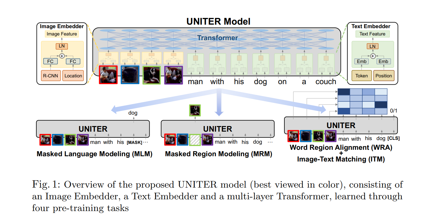 【论文】UNITER_yen-chun chen, linjie li, licheng yu, ahmed el kho-CSDN博客