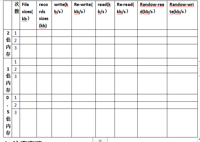 服务器IO测试（Iozone使用）_iozone测试参数-CSDN博客