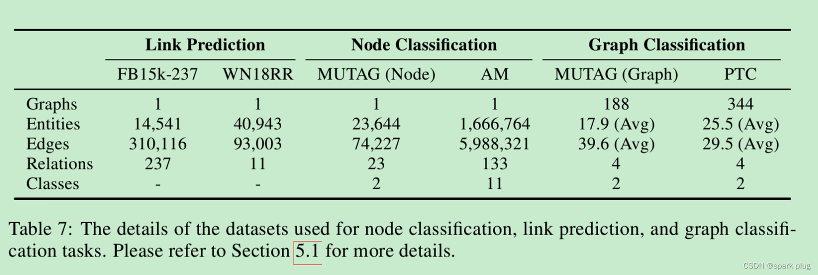 【CompGCN】基于组合的多关系图卷积网络-CSDN博客
