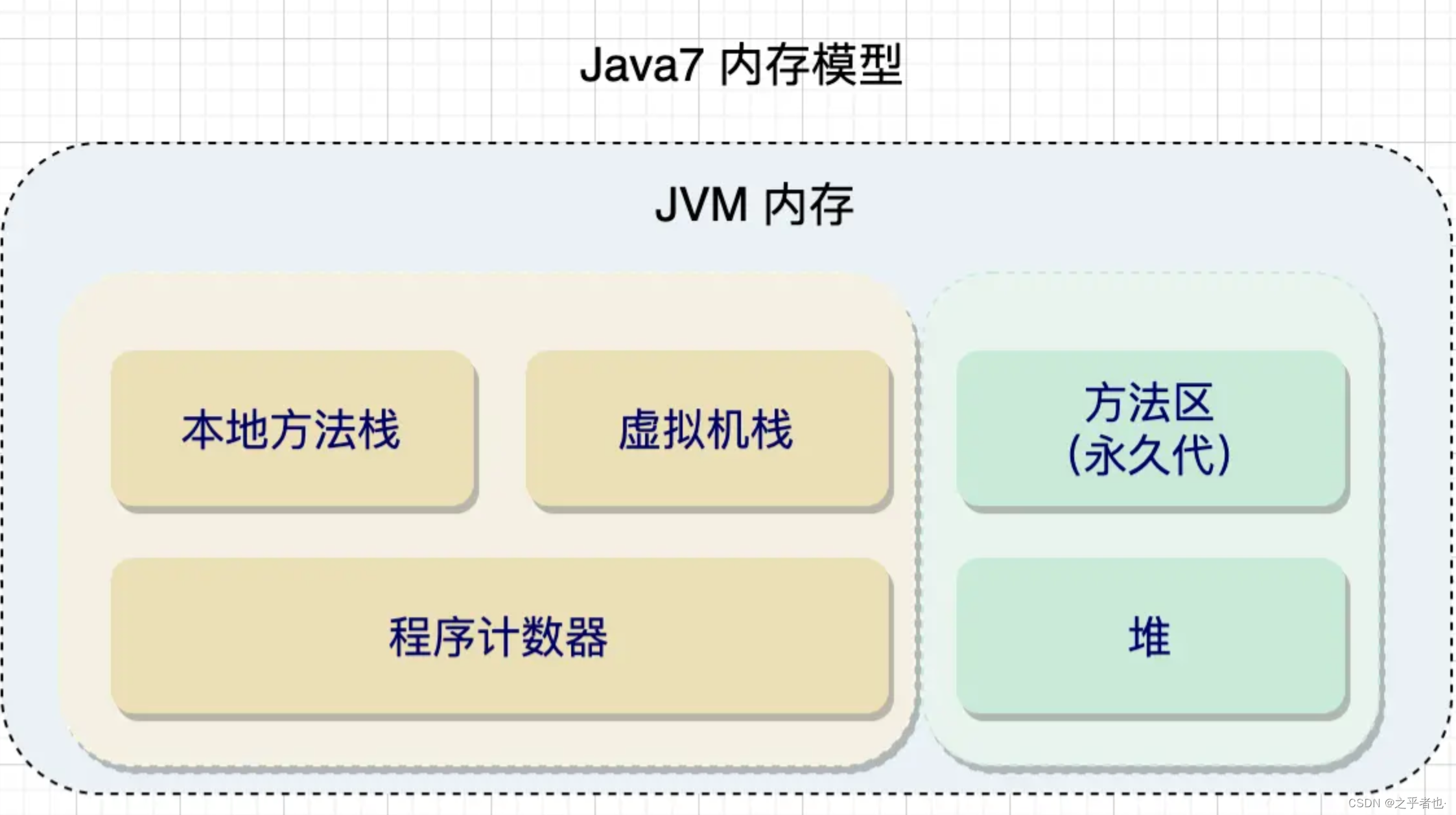 Java面试题分享五十：jvm为什么使用元空间替换了永久代？java 永久代和元空间 Csdn博客