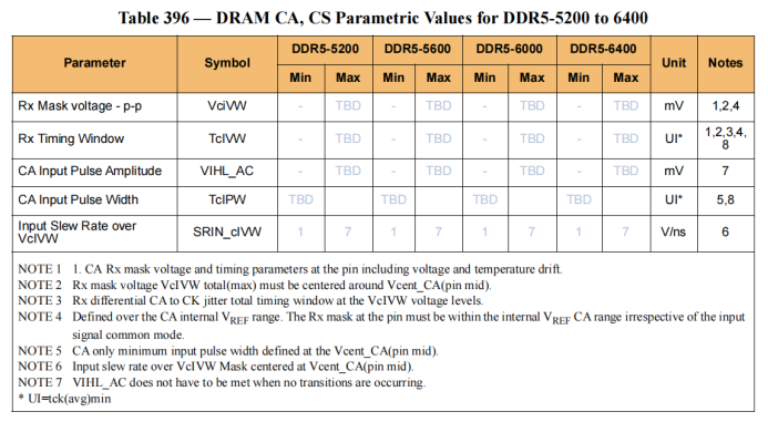 【JESD79-5之】8 AC & DC 输入测量标准（AC & DC Input Measurement Levels）_jesd8-5 ac-CSDN博客
