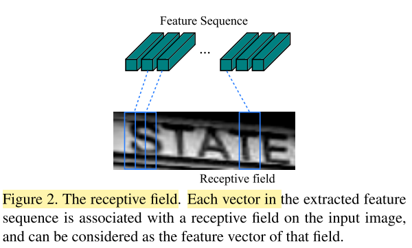 CRNN 论文 CNN + RNN + CTC 经久不衰的文字识别大框架鸭_cnn+rnn+ctc优点-CSDN博客