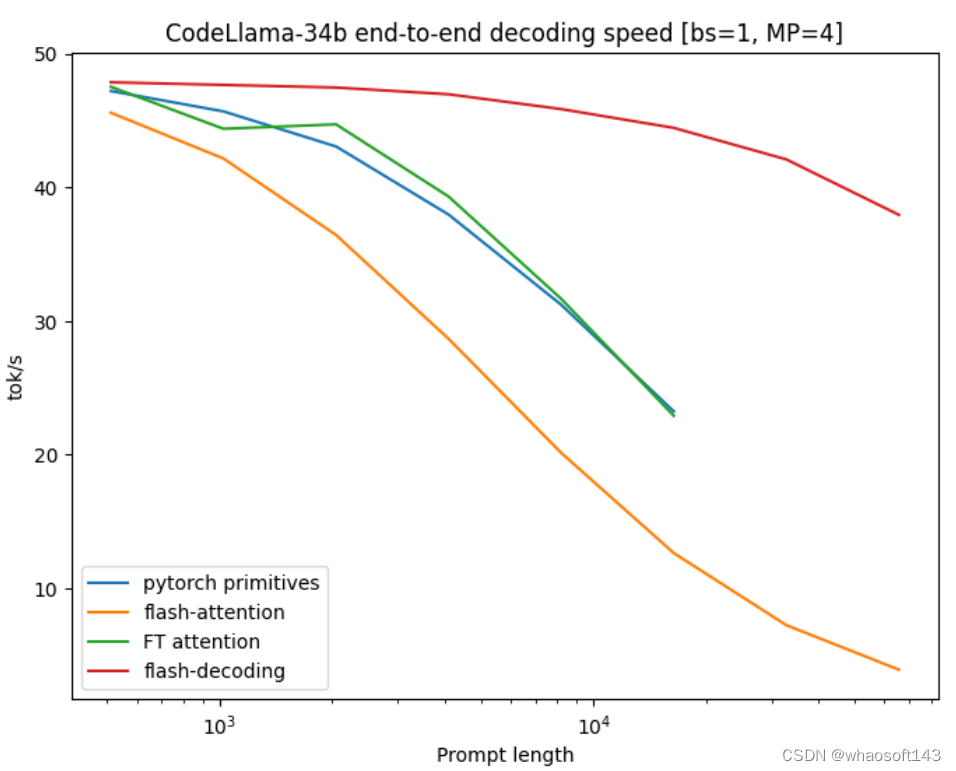 FlashAttention_flash attention2各函数功能-CSDN博客