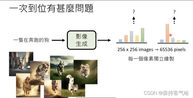 常用的生成模型速览-VAE、Flow-based Model、Diffusion Model、GAN-CSDN博客