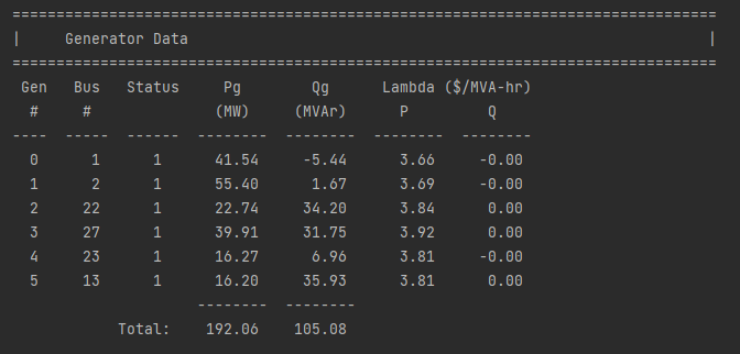 电力系统分析工具包pypower简易使用教程-CSDN博客