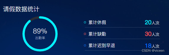 Vue3中,改造环形进度条progress 组件——显示不同颜色vue 环形进度条 组件 Csdn博客