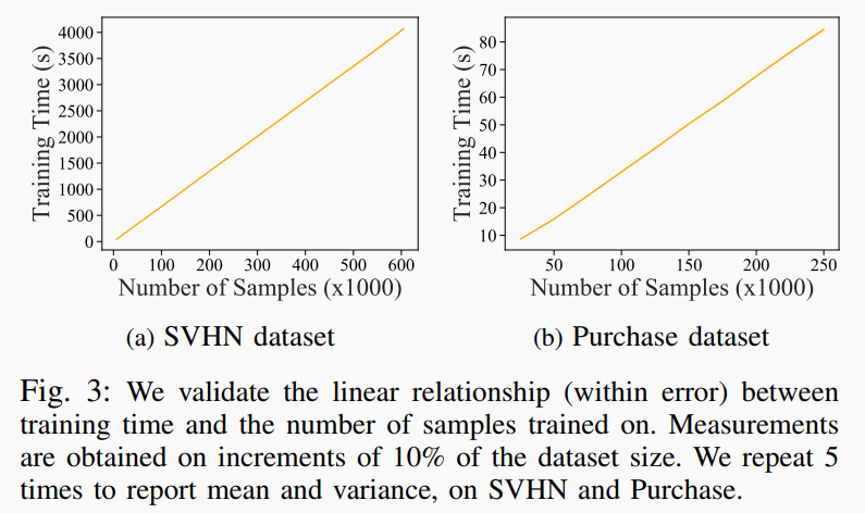 machine unlearning 论文阅读笔记-CSDN博客