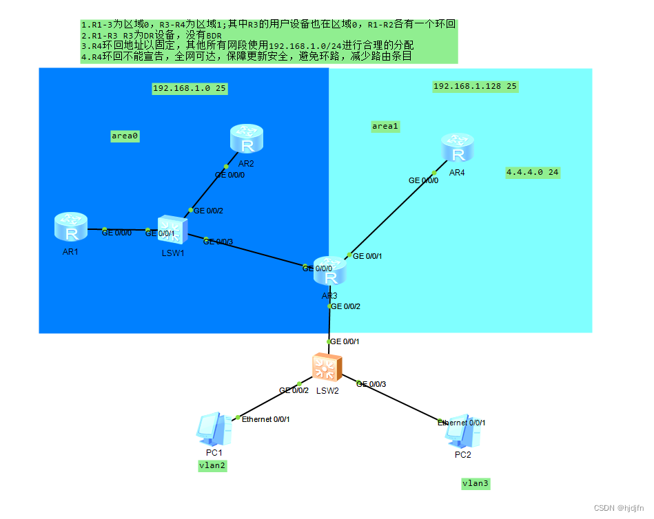 OSPF+VLAN实验-CSDN博客
