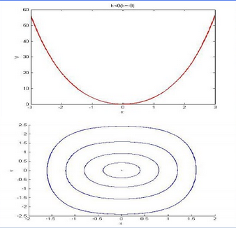 Duffing方程-CSDN博客