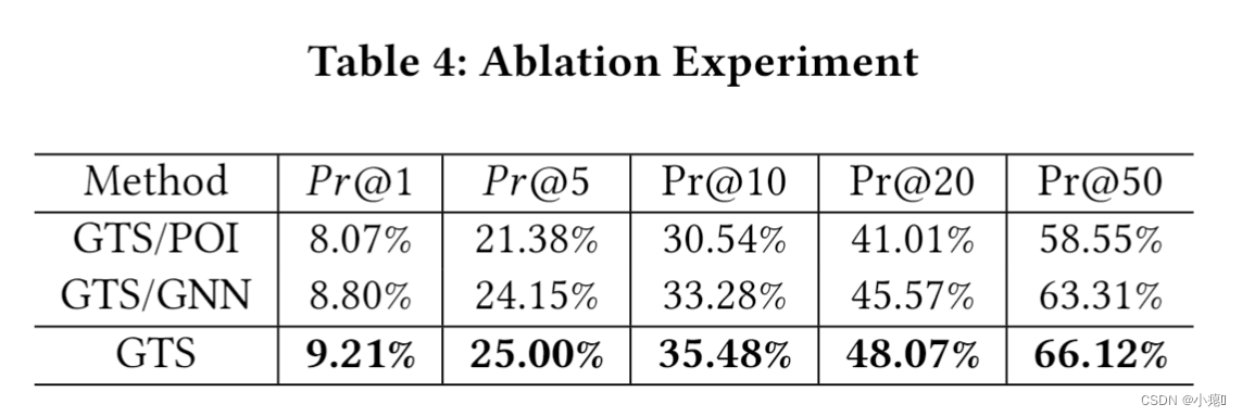 A Graph-based Approach for Trajectory Similarity Computation in Spatial Networks论文阅读-CSDN博客