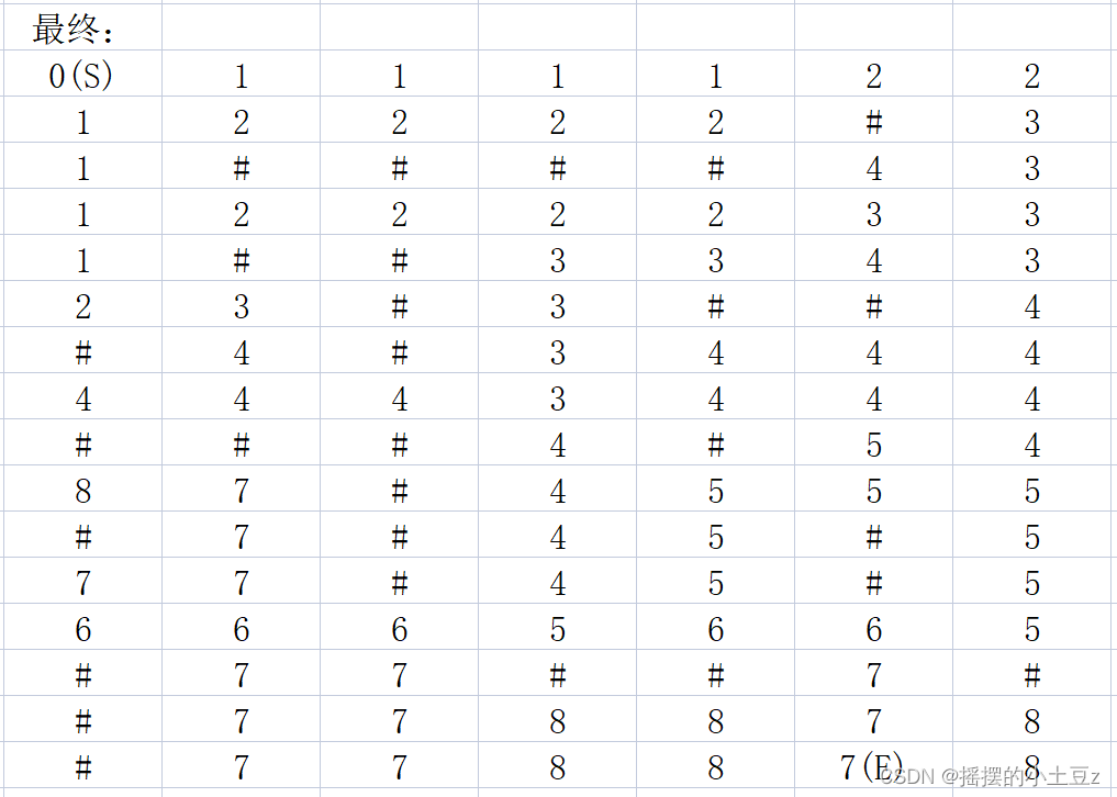 进圈 | BFS_进圈csdn编程题-CSDN博客