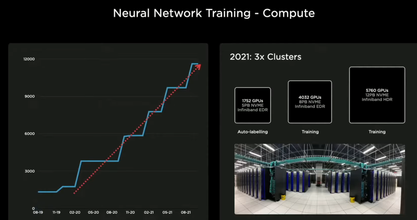 Tesla AI Day：特斯拉如何实现自动驾驶的详解_特斯拉 自动驾驶代码在哪里-CSDN博客