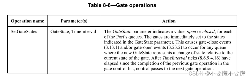 IEEE 标准 802.1Qbv™-2015-CSDN博客