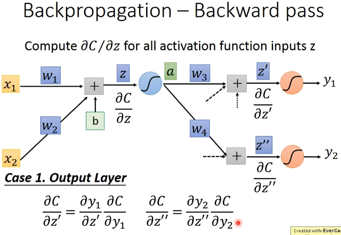 P18 +19 (选修) Gradient Descent + Backpropagation-CSDN博客