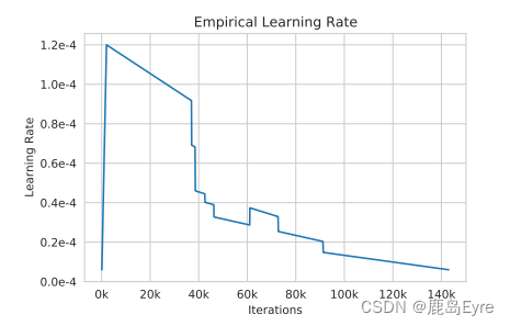 OPT论文精读_opt大模型论文-CSDN博客