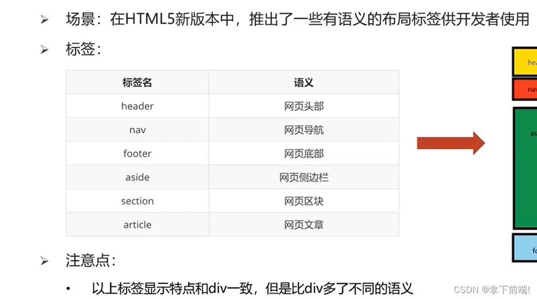 黑马程序员前端学习记录20221010 Csdn博客