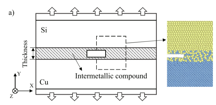 复现lammps论文模型：界面模型建模_lammps缺陷模型-CSDN博客
