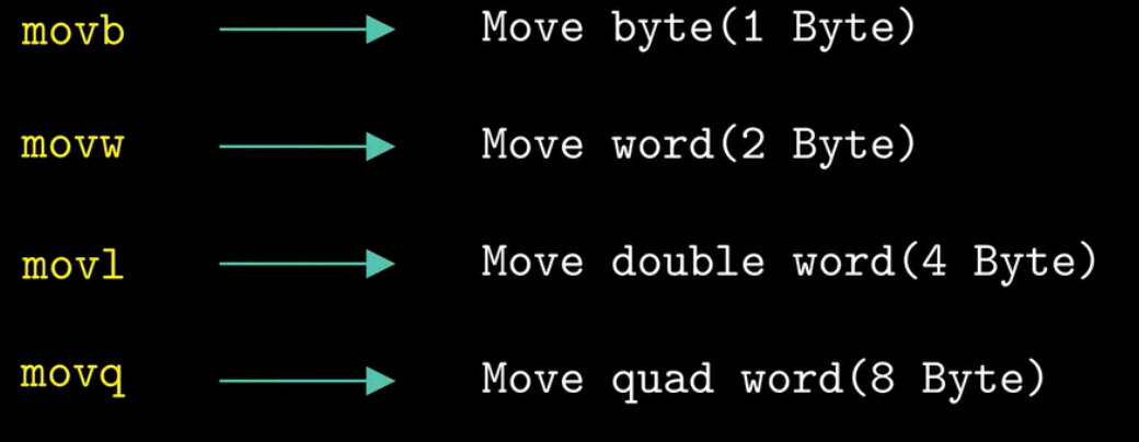深入理解计算机系统笔记：第三章：3.2-寄存与数据传输指令_movsq movsb区别-CSDN博客