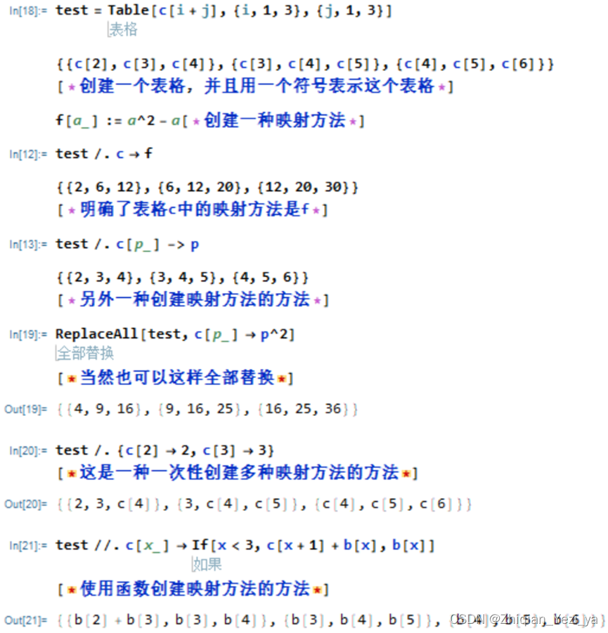 Mathematica入门教程笔记(可配套视频食用)数学软件mathematica的基本操作zhiqianyeziya的博客 Csdn博客