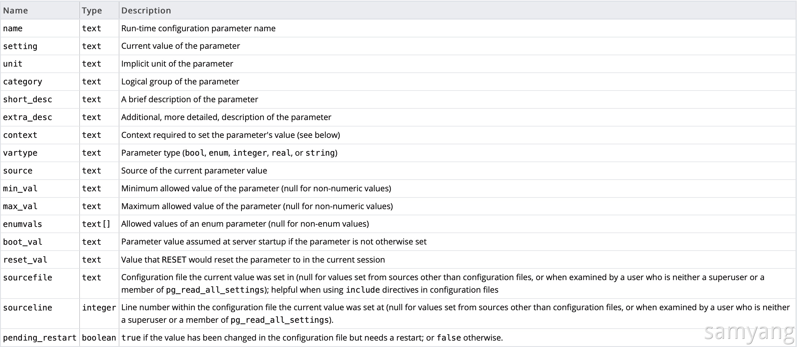 PG配置文件详解-CSDN博客
