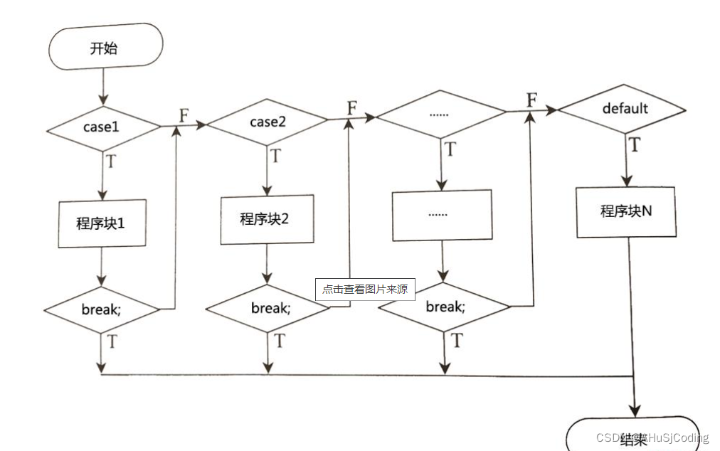 Javascript之分支语句与逻辑运算符 五：if分支语句、if分支语句、ifelse Ifelse语句、三元运算符、逻辑运算符、switch语句js中if并且逻辑符号