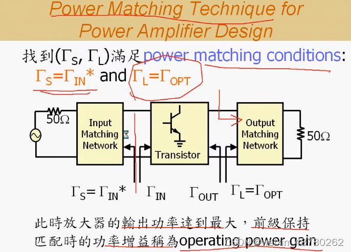 jcy-RF 射频放大器-阻抗匹配技术 反射系数 史密斯圆图 vswr_smith圆图vswr-CSDN博客