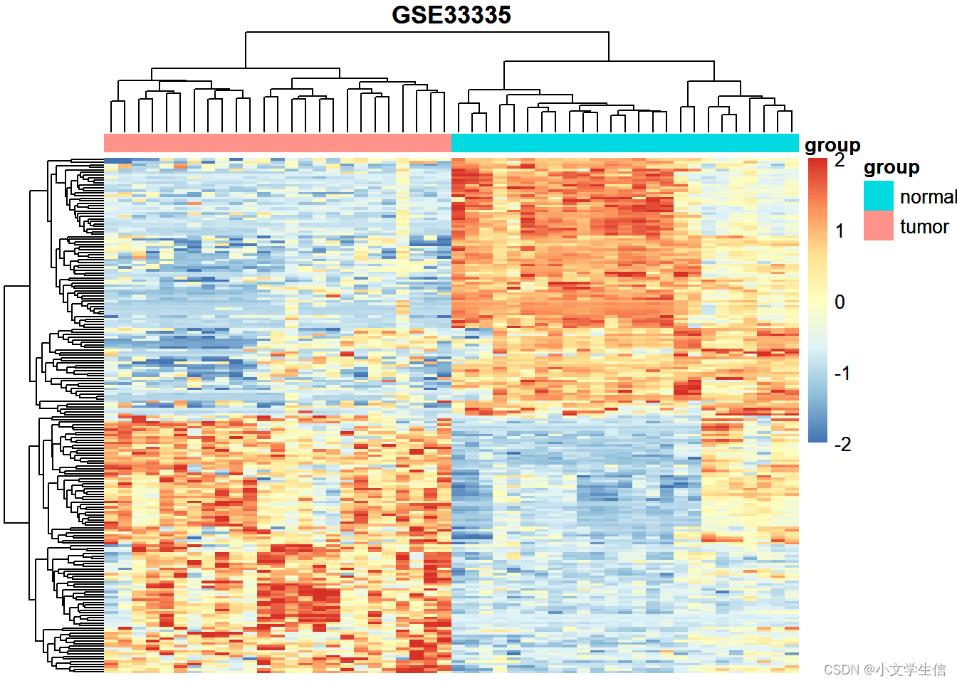 GEO数据分析举例GSE3335-GPL5175-CSDN博客
