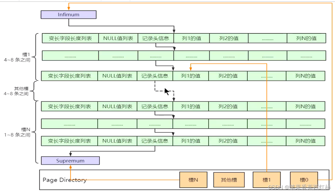 九 Mysql Innodb 底层结构innodb底层存储数据格式。 Csdn博客