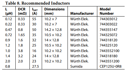Input and Output Capacitor Selection_howto determineresistanceon a resistorusingstandar-CSDN博客