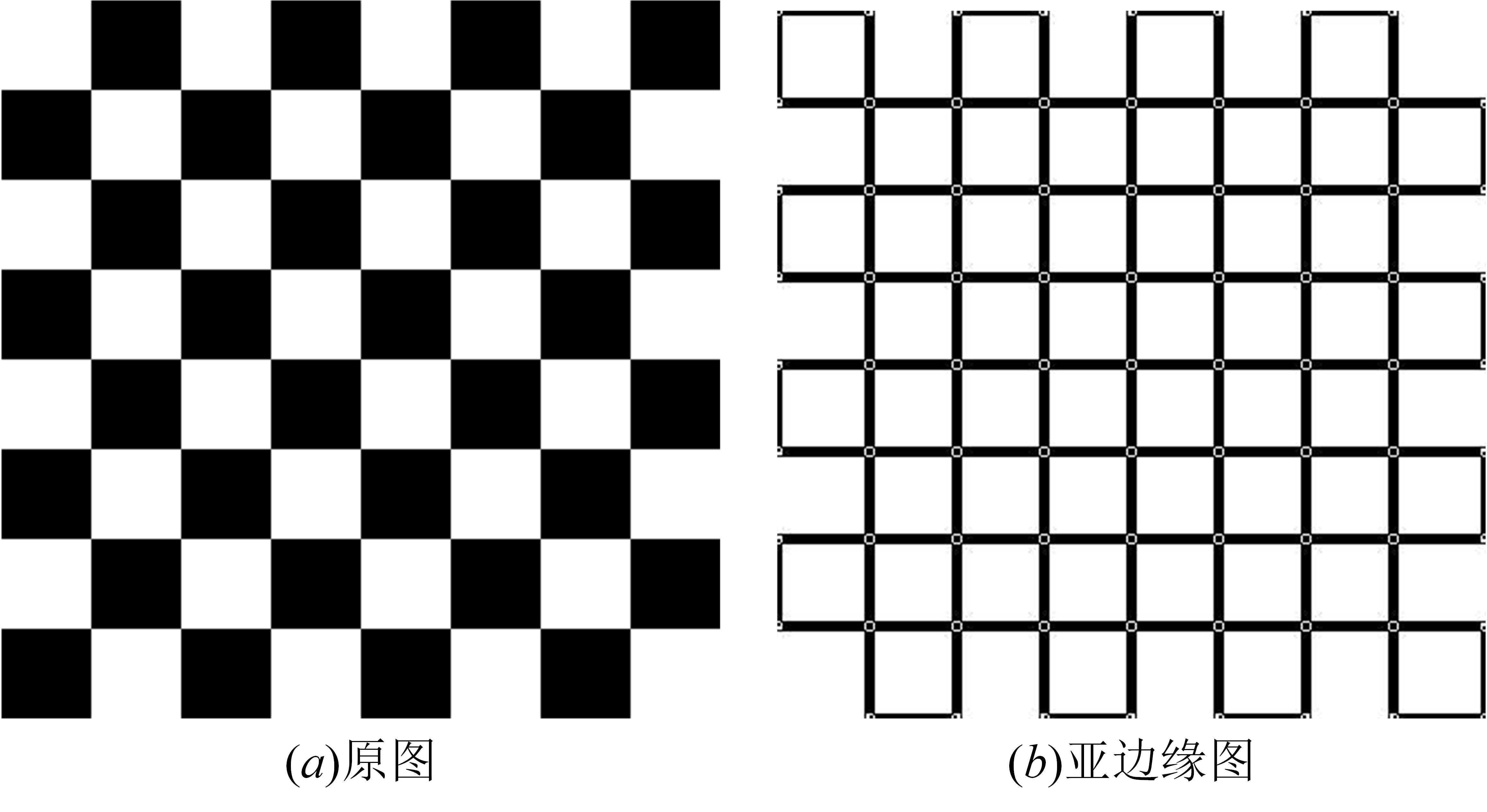 基于Zernike正交矩的图像亚边缘检测_zernike矩亚像素边缘检测算法的原理-CSDN博客