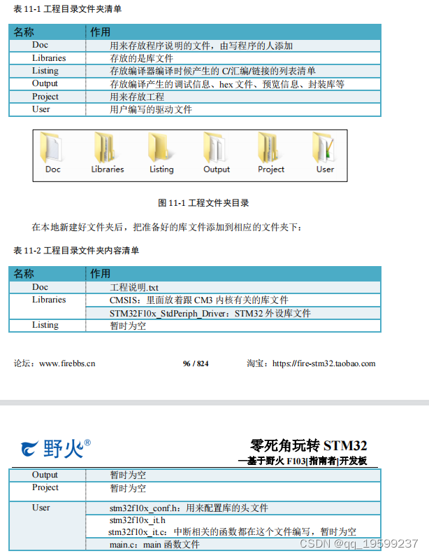 Stm32固件库文件作用 Csdn博客 3908