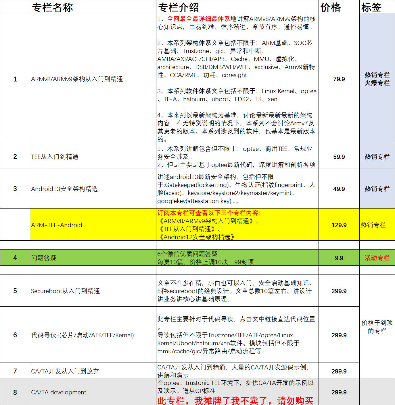 付费专栏 付费课程 【购买须知】csdn付费订阅专栏代码改变世界ctw的博客 Csdn博客