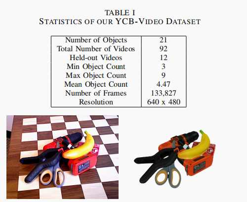 论文笔记（三）：PoseCNN: A Convolutional Neural Network for 6D Object Pose Estimation in Cluttered ...