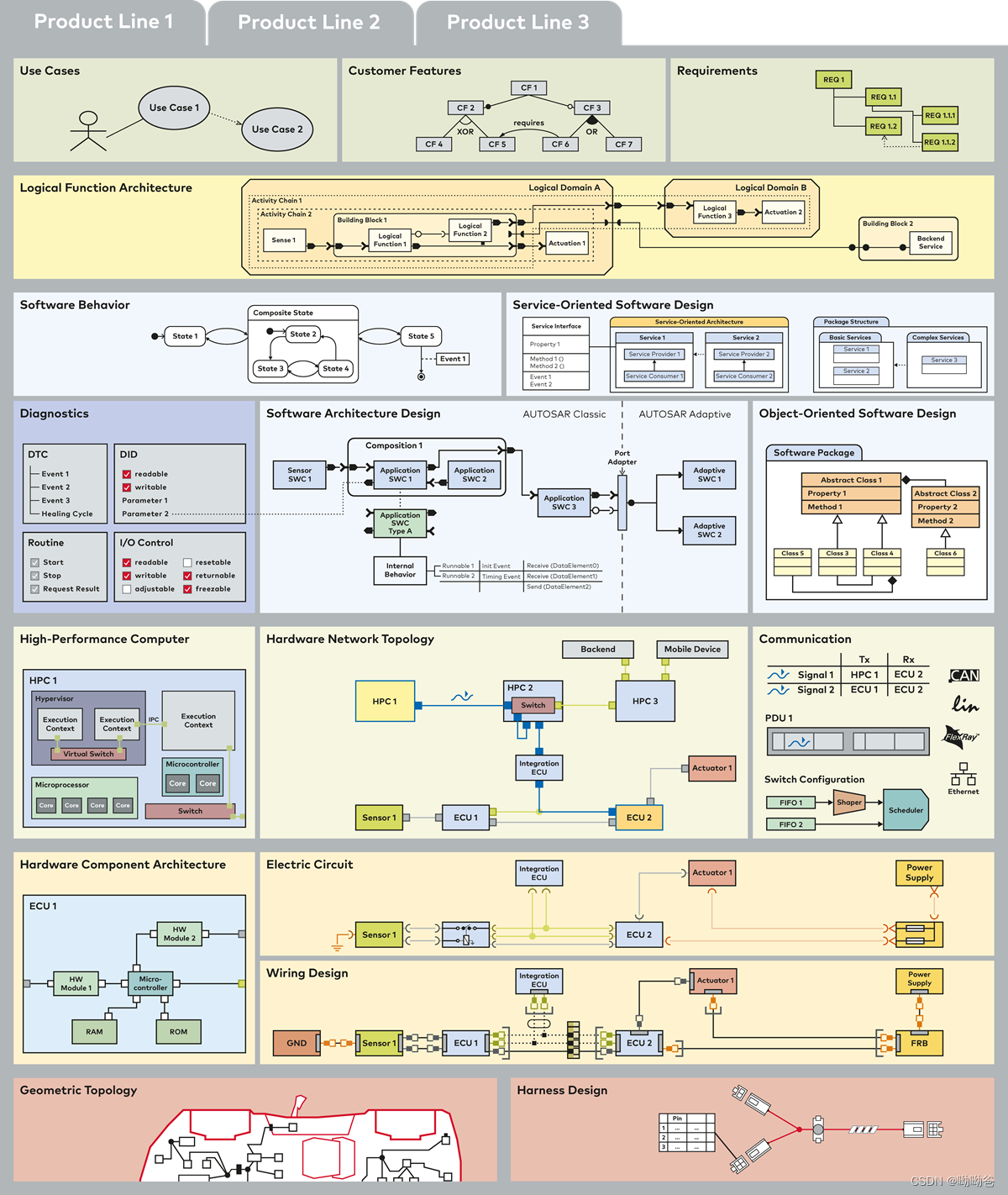 PREEvision-初识-CSDN博客